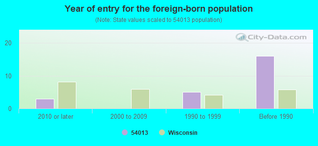 54013 Zip Code (Glenwood City, Wisconsin) Profile - homes, apartments ...