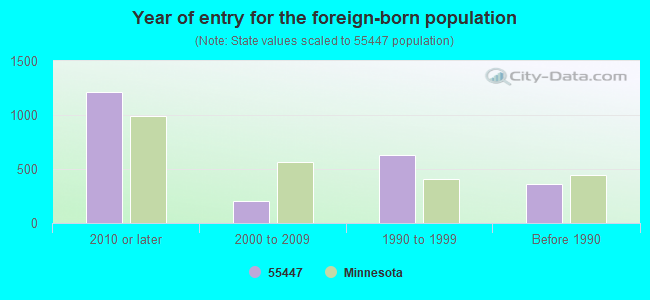55447 Zip Code (Plymouth, Minnesota) Profile - homes, apartments ...