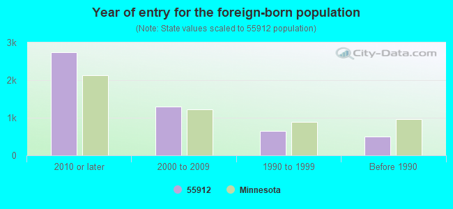 55912 Zip Code (Austin, Minnesota) Profile - homes, apartments, schools ...