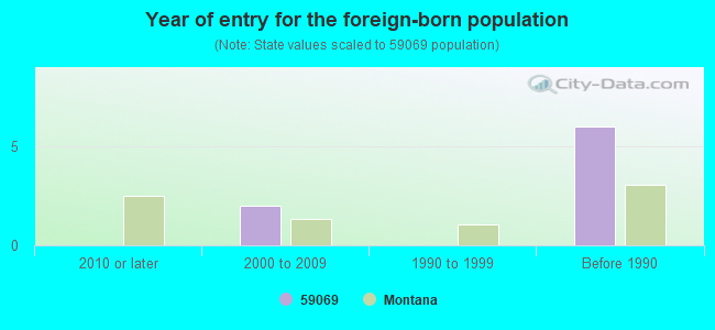 59069 Zip Code (Reed Point, Montana) Profile - homes, apartments ...