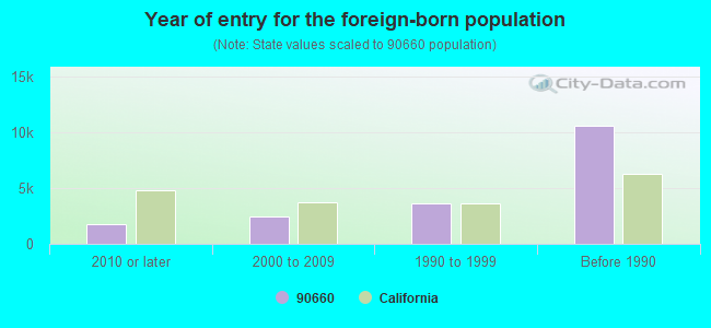 90660 Zip Code (Pico Rivera, California) Profile - homes, apartments ...