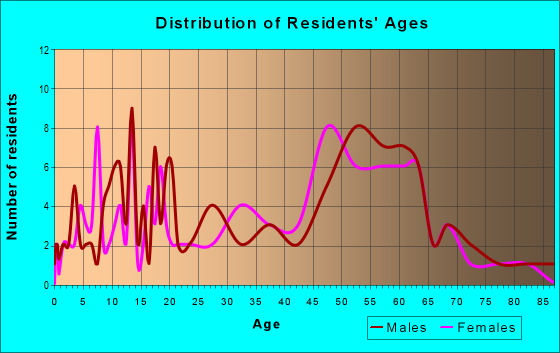 01012 Zip Code (Massachusetts) Profile - homes, apartments, schools ...