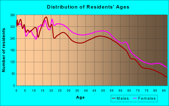 01040 Zip Code (Holyoke, Massachusetts) Profile - homes, apartments ...