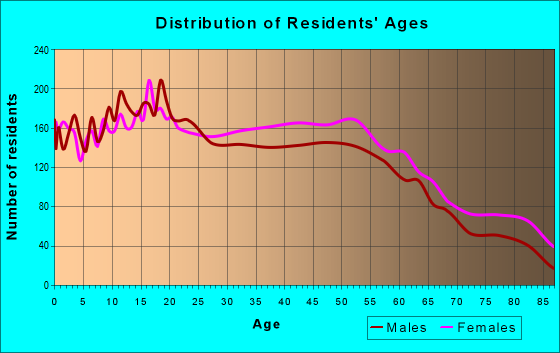 01104 Zip Code (Springfield, Massachusetts) Profile - homes, apartments ...