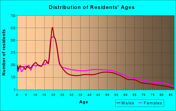 01109 Zip Code (Springfield, Massachusetts) Profile - homes, apartments ...