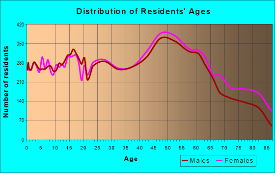 01201 Zip Code (Pittsfield, Massachusetts) Profile - homes, apartments ...