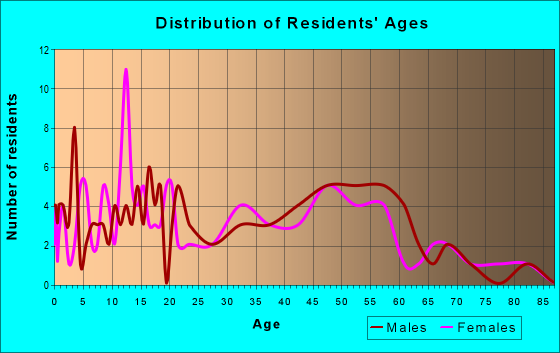 01438 Zip Code (Massachusetts) Profile - homes, apartments, schools ...