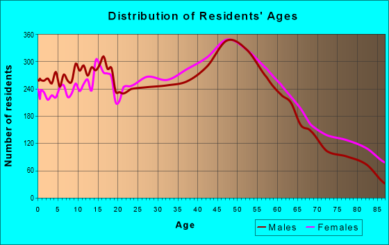 01453 Zip Code (Leominster, Massachusetts) Profile - homes, apartments ...