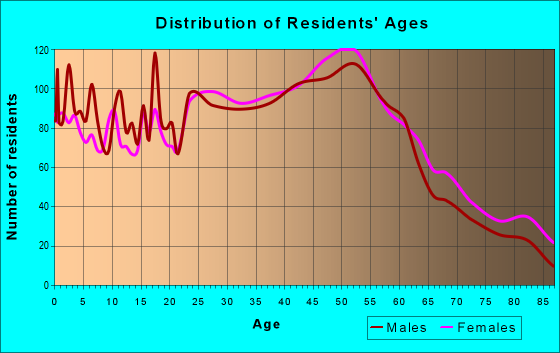 01510 Zip Code (Clinton, Massachusetts) Profile - homes, apartments ...