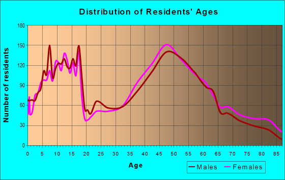 01532 Zip Code (Northborough, Massachusetts) Profile - homes ...