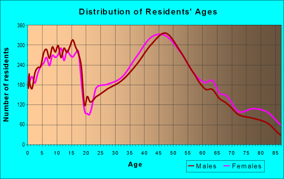 01545 Zip Code (Worcester, Massachusetts) Profile - homes, apartments ...