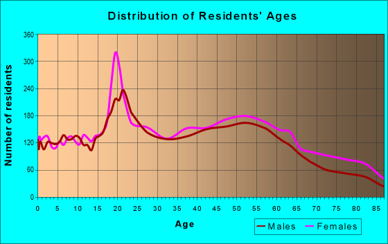 01602 Zip Code (Worcester, Massachusetts) Profile - homes, apartments ...