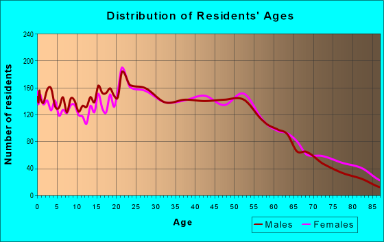 01603 Zip Code (Worcester, Massachusetts) Profile - homes, apartments ...