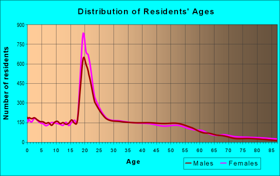 01610 Zip Code (Worcester, Massachusetts) Profile - homes, apartments ...