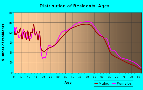 01721 Zip Code (Massachusetts) Profile - homes, apartments, schools ...
