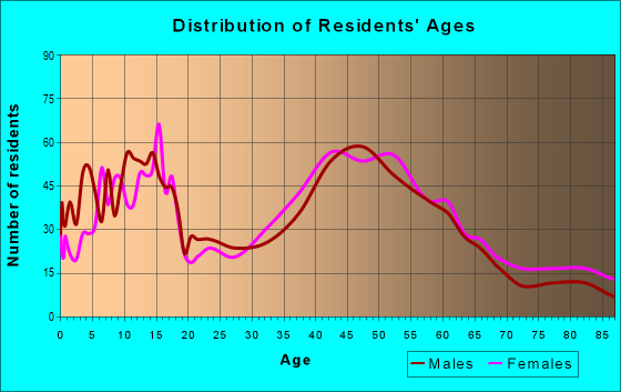 01747 Zip Code (Hopedale, Massachusetts) Profile - homes, apartments ...