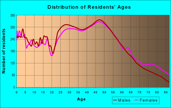 01752 Zip Code (Marlborough, Massachusetts) Profile - homes, apartments ...