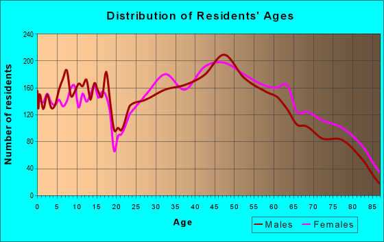 01803 Zip Code (Burlington, Massachusetts) Profile - homes, apartments ...