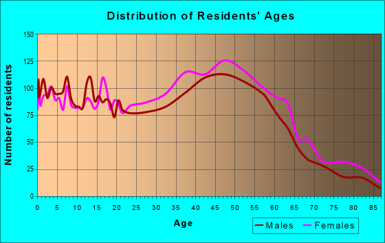 01835 Zip Code (Haverhill, Massachusetts) Profile - homes, apartments ...