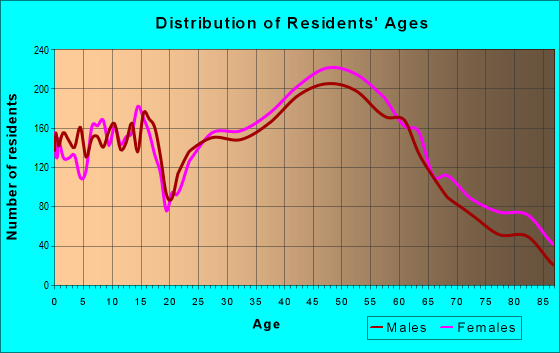 01880 Zip Code (Wakefield, Massachusetts) Profile - homes, apartments ...