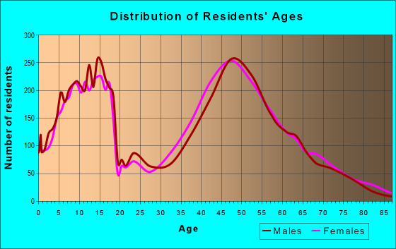 01886 Zip Code (Massachusetts) Profile - homes, apartments, schools ...