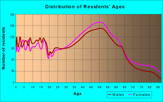 01913 Zip Code (Amesbury Town, Massachusetts) Profile - homes ...