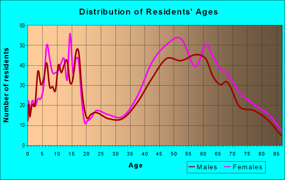 01944 Zip Code (Massachusetts) Profile - homes, apartments, schools ...