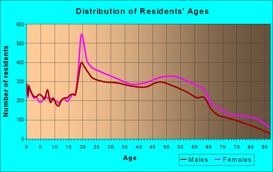 01970 Zip Code (Salem, Massachusetts) Profile - homes, apartments ...