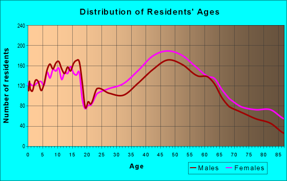 02021 Zip Code (Massachusetts) Profile - homes, apartments, schools ...