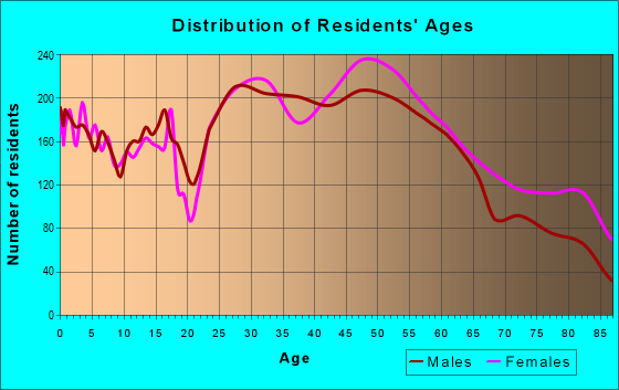 02062 Zip Code (Norwood, Massachusetts) Profile - homes, apartments ...