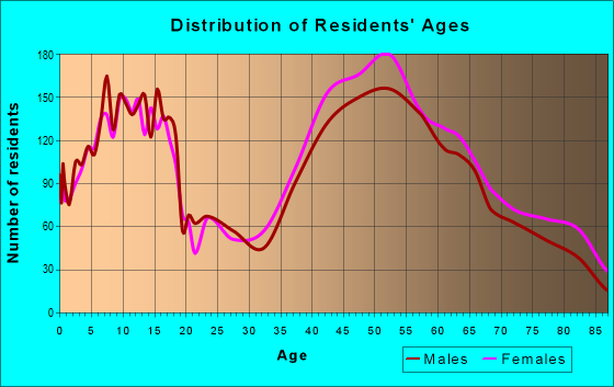 02066 Zip Code (Scituate, Massachusetts) Profile - homes, apartments ...