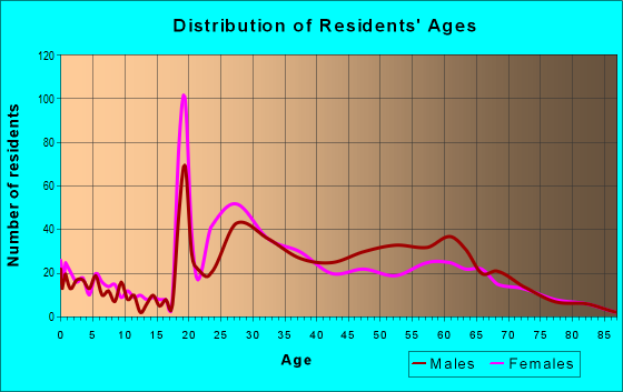 02108 Zip Code (Boston, Massachusetts) Profile - homes, apartments ...