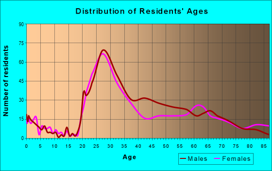02109 Zip Code (Boston, Massachusetts) Profile - homes, apartments ...