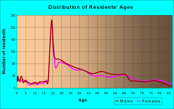 02111 Zip Code (Boston, Massachusetts) Profile - homes, apartments ...