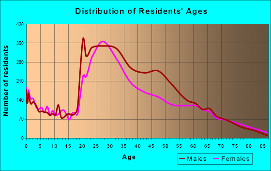 02118 Zip Code (Boston, Massachusetts) Profile - homes, apartments ...
