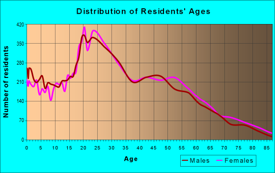 02125 Zip Code (Boston, Massachusetts) Profile - homes, apartments ...