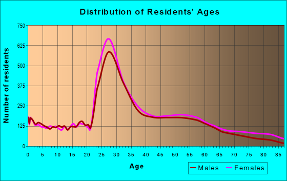 02127 Zip Code (Boston, Massachusetts) Profile - homes, apartments ...