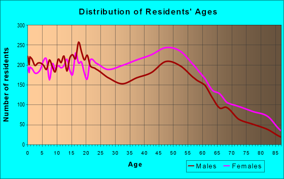 02136 Zip Code (Boston, Massachusetts) Profile - homes, apartments ...