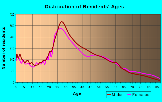 02145 Zip Code (Somerville, Massachusetts) Profile - homes, apartments ...
