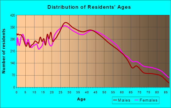 02149 Zip Code (Everett, Massachusetts) Profile - homes, apartments ...