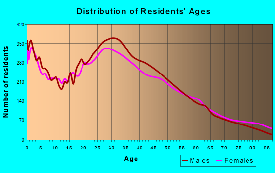 02150 Zip Code (Chelsea, Massachusetts) Profile - homes, apartments ...