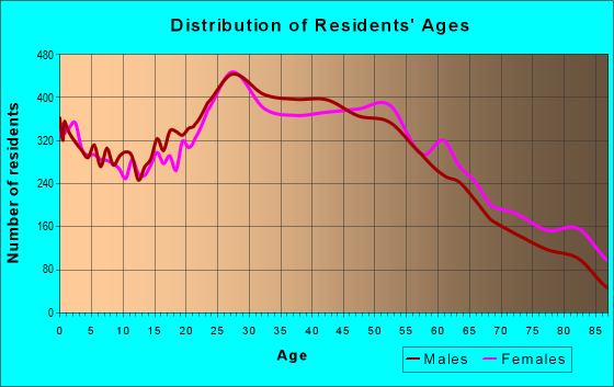 02151 Zip Code (Revere, Massachusetts) Profile - homes, apartments ...