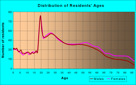02155 Zip Code (Medford, Massachusetts) Profile - homes, apartments ...
