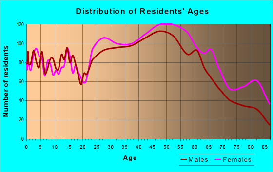 02188 Zip Code (Weymouth Town, Massachusetts) Profile - homes ...