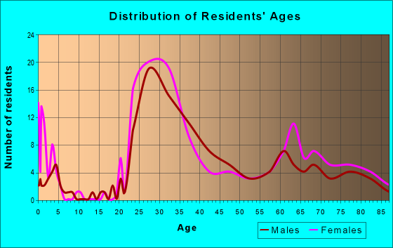 02199 Zip Code (Boston, Massachusetts) Profile - homes, apartments ...