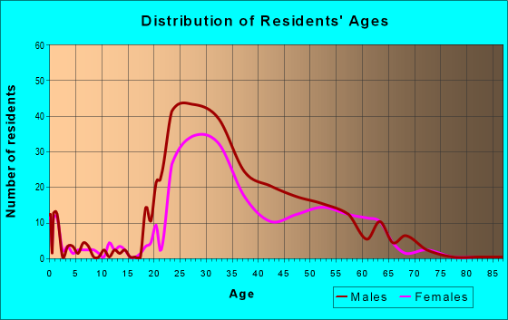 02210 Zip Code (Boston, Massachusetts) Profile - homes, apartments ...