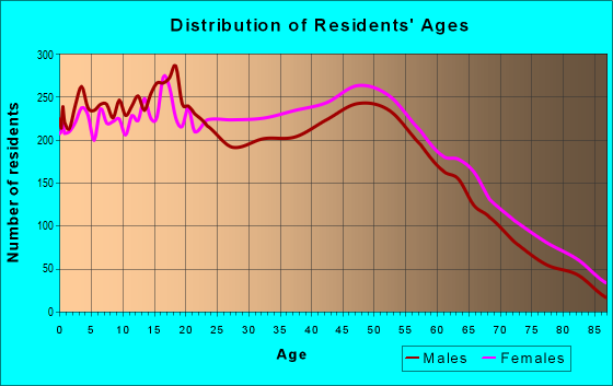 02302 Zip Code (Brockton, Massachusetts) Profile - homes, apartments ...