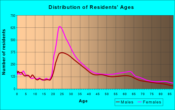 02446 Zip Code (Brookline, Massachusetts) Profile - homes, apartments ...