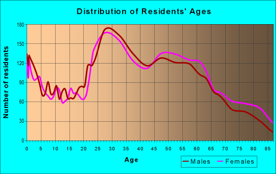 02451 Zip Code (Waltham, Massachusetts) Profile - homes, apartments ...