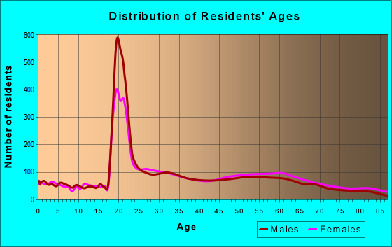 02452 Zip Code (Waltham, Massachusetts) Profile - homes, apartments ...